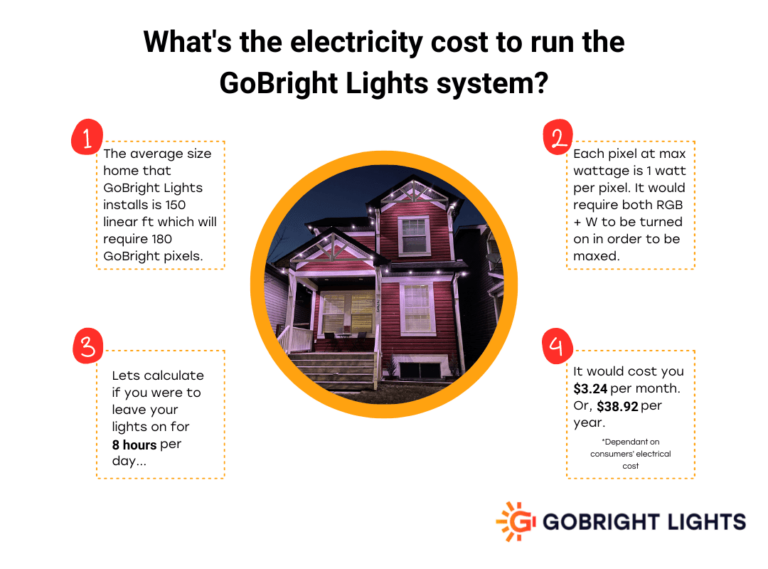 How Do Permanent Christmas Lights Conserve Energy?
